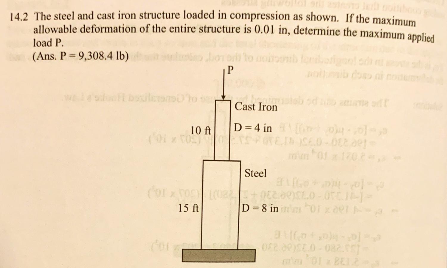 Solved 14.2 The steel and cast iron structure loaded in | Chegg.com
