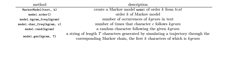 Problem 1. (Markov Model Data Type) Create a data | Chegg.com