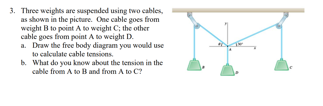 Solved Three weights are suspended using two cables,as shown | Chegg.com