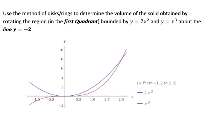 Solved Use the method of disks/rings to determine the volume | Chegg.com
