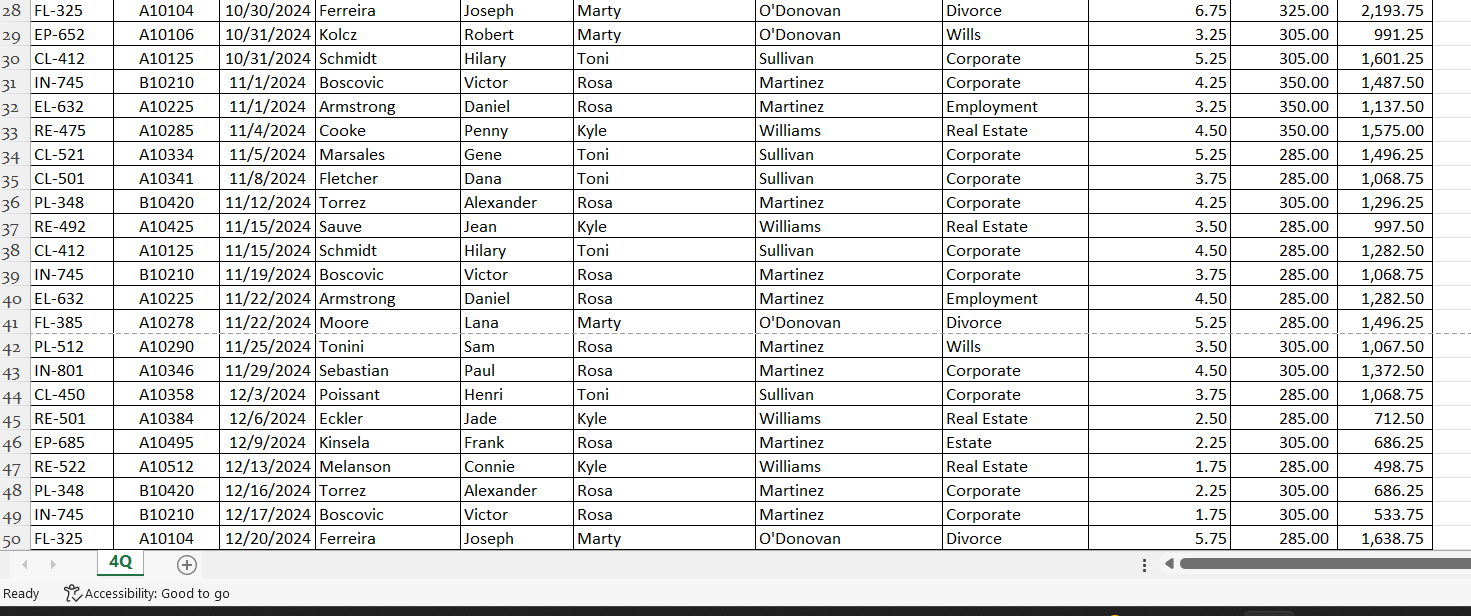 Solved Help! Thank you Summarize Data in a PivotTable and a | Chegg.com
