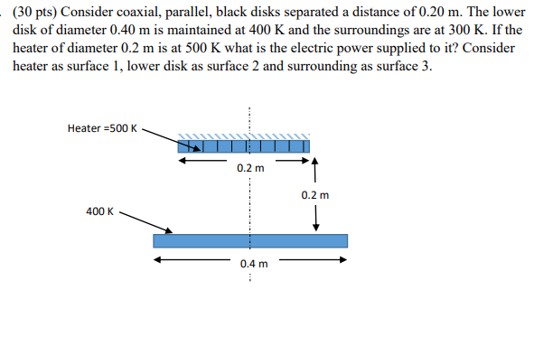 Solved (30 pts) Consider coaxial, parallel, black disks | Chegg.com