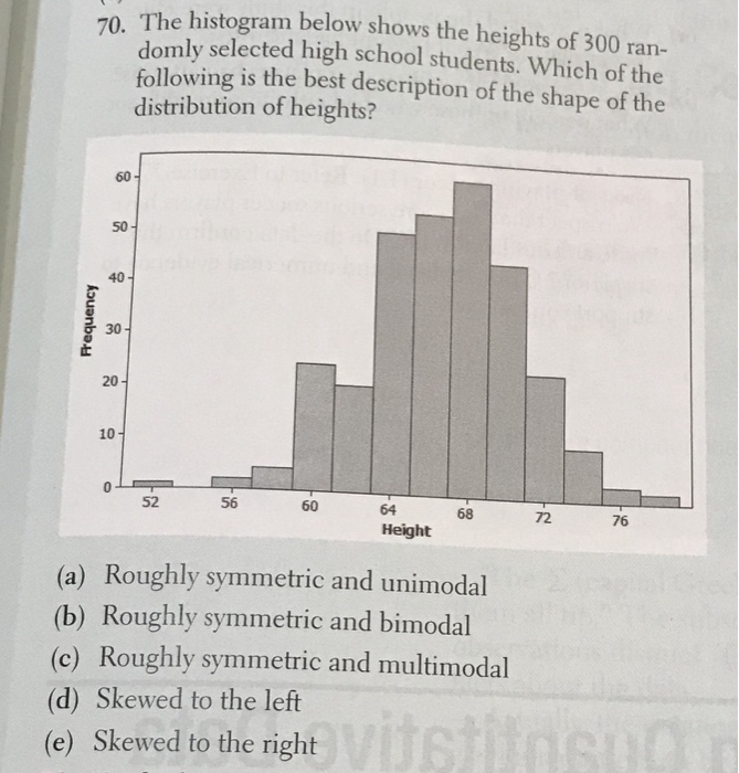 The Histogram Below Shows the Heights of 300
