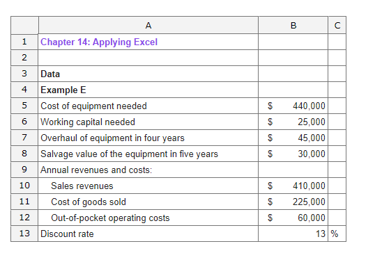 Solved a. What is the net present value of the project? | Chegg.com