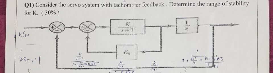 Solved Q1) Consider the servo system with tachometer | Chegg.com