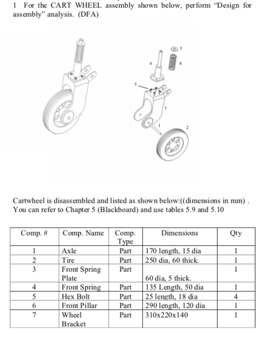 | For the CART WHEEL assembly shown below, perform | Chegg.com