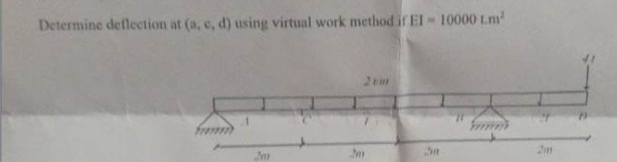 Determine deflection at (a,c,d) ﻿using virtual work | Chegg.com