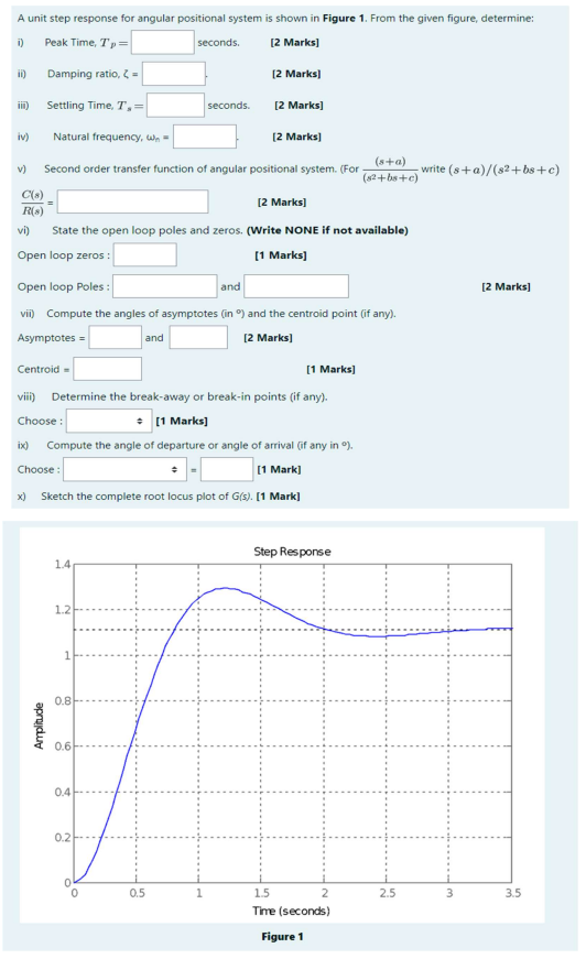 Solved A unit step response for angular positional system is | Chegg.com