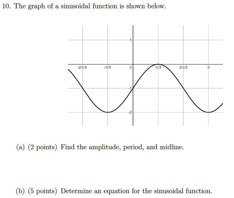 Solved 10. The graph of a sinusoidal function is shown | Chegg.com