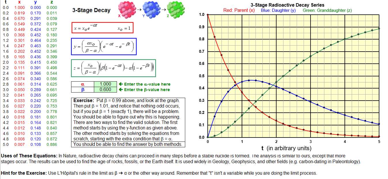 Solved (3) For the 3-stage example in problem (2), or in | Chegg.com