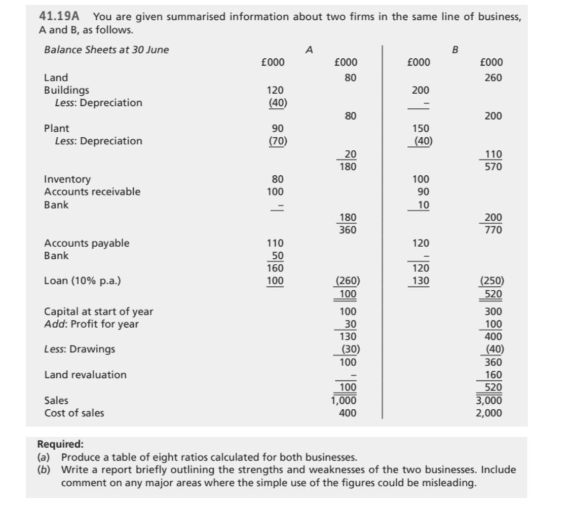 Solved 41.19A You are given summarised information about two | Chegg.com