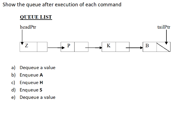 Solved Show The Queue After Execution Of Each Command Queue