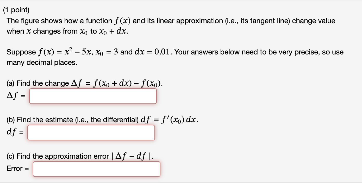 Solved (1 point) The figure shows how a function f(x) and | Chegg.com