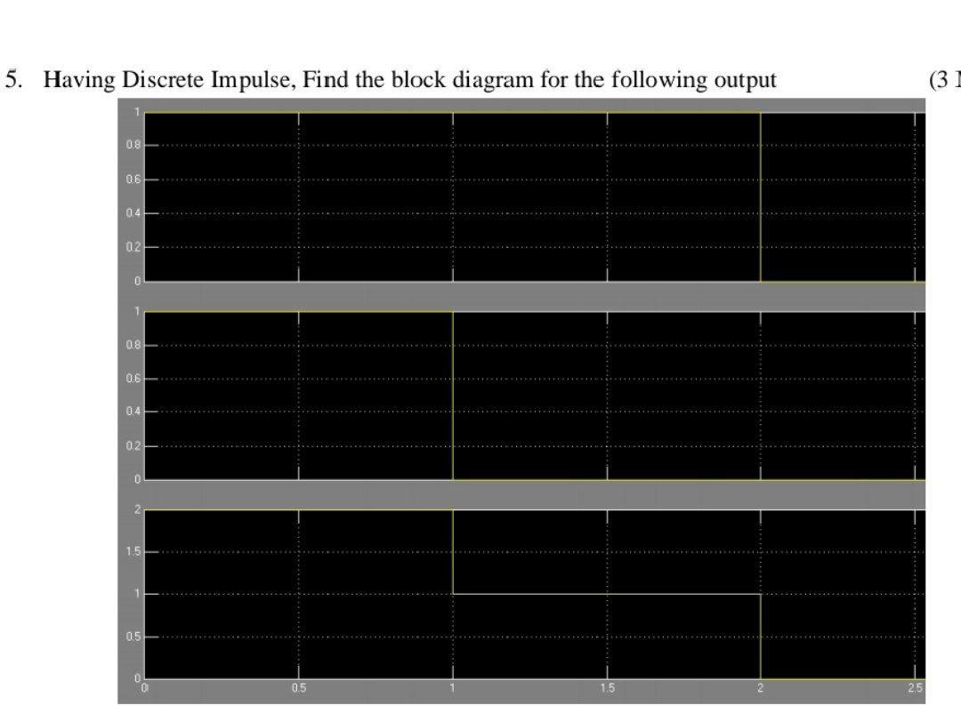 Solved 5. Having Discrete Impulse, Find the block diagram | Chegg.com