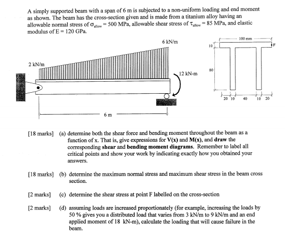 Solved A simply supported beam with a span of 6 m is | Chegg.com