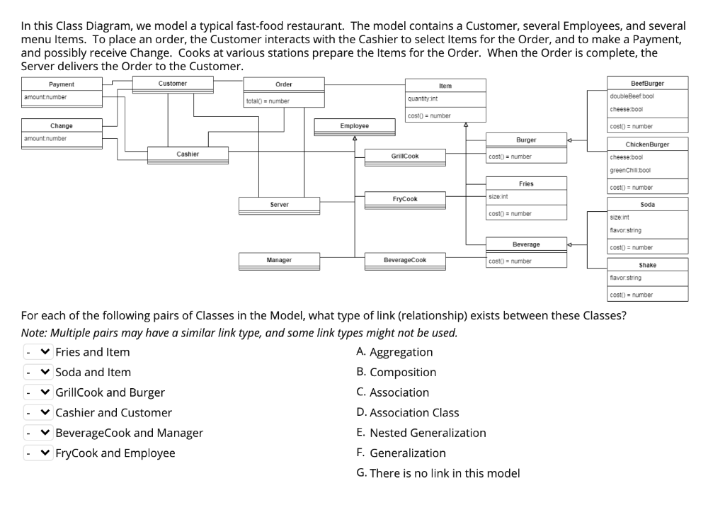 Uml Class Diagram Fast Food