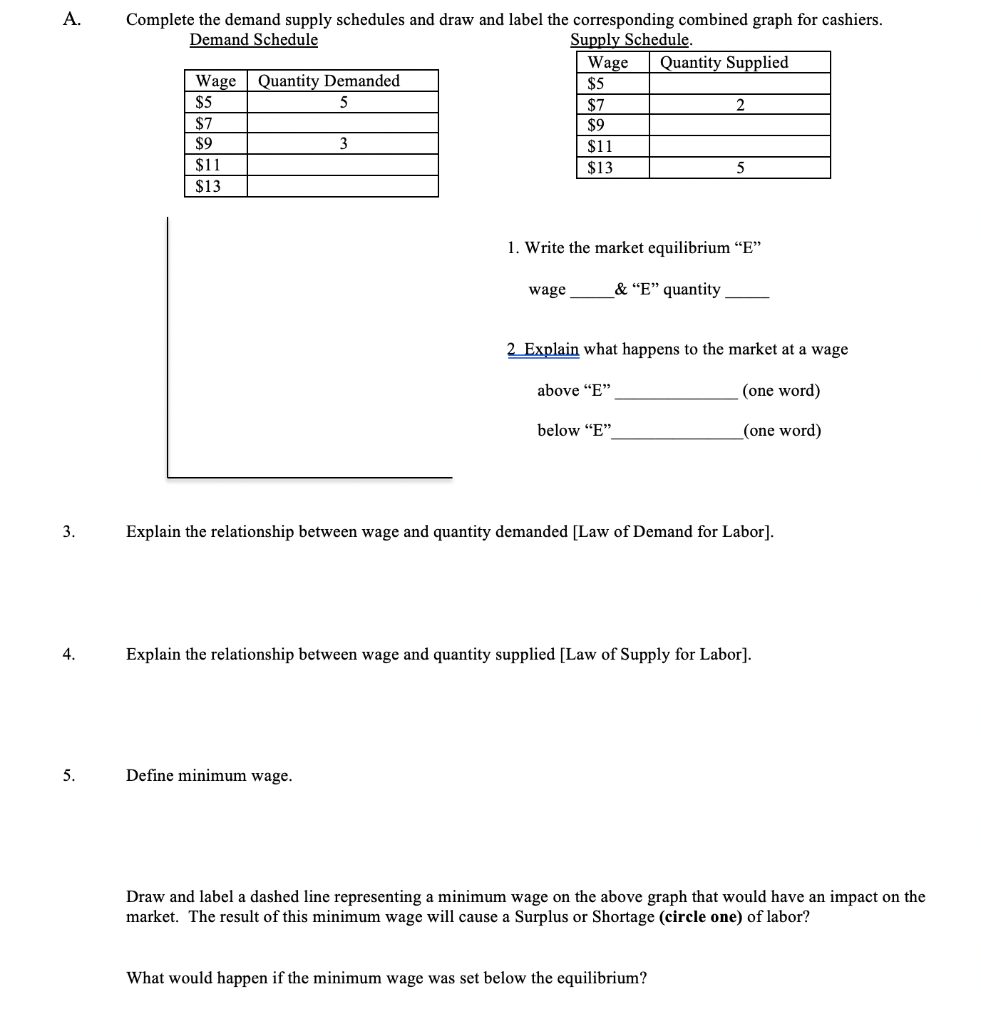 Solved A. Complete the demand supply schedules and draw and | Chegg.com