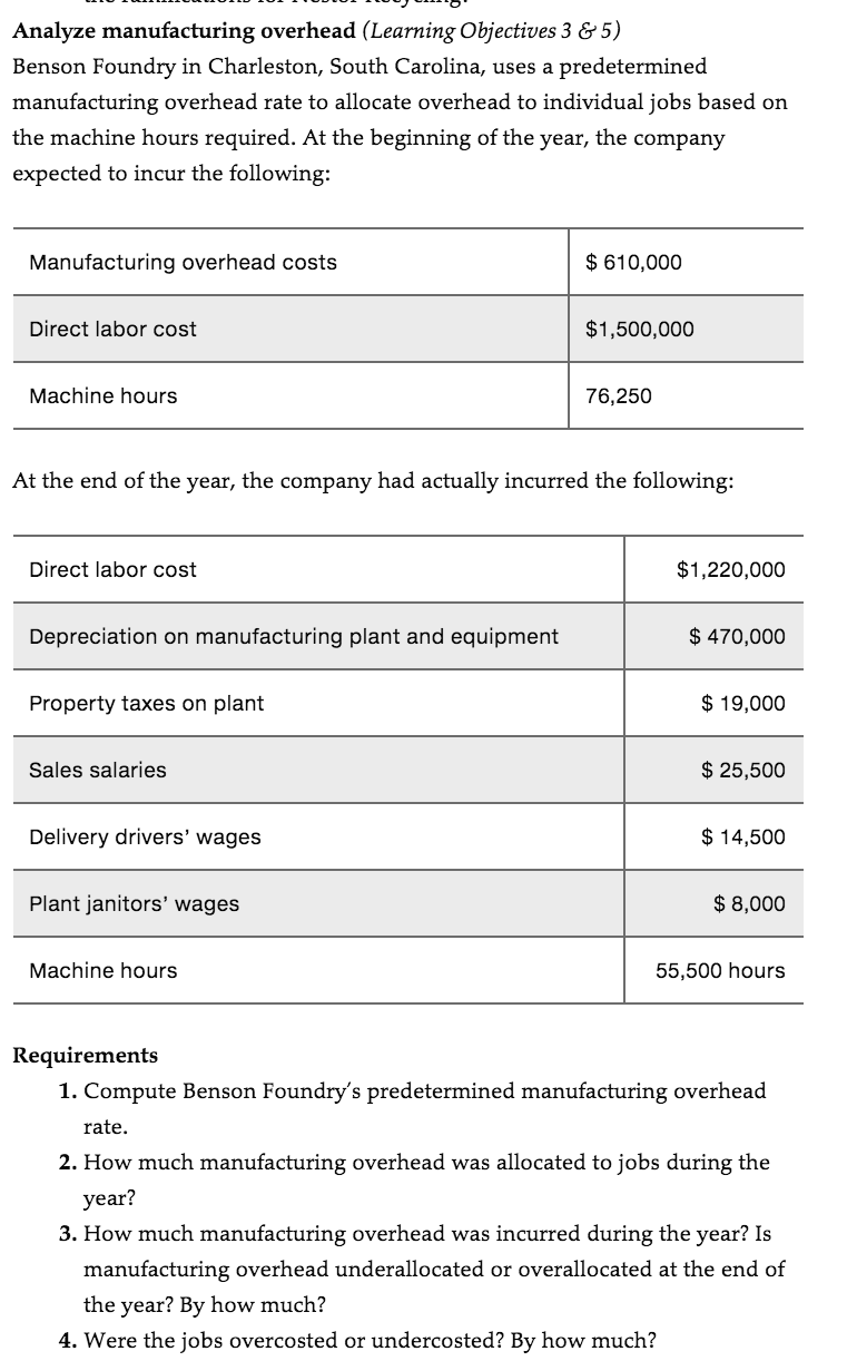 Solved Analyze manufacturing overhead (Learning Objectives 3 | Chegg.com