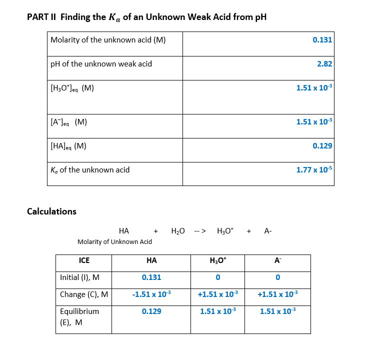 Solved PART II Finding the Ka of an Unknown Weak Acid from | Chegg.com
