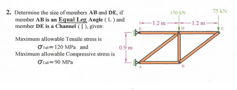 Solved 150 kN 75 KN 2. Determine the size of members AB and | Chegg.com