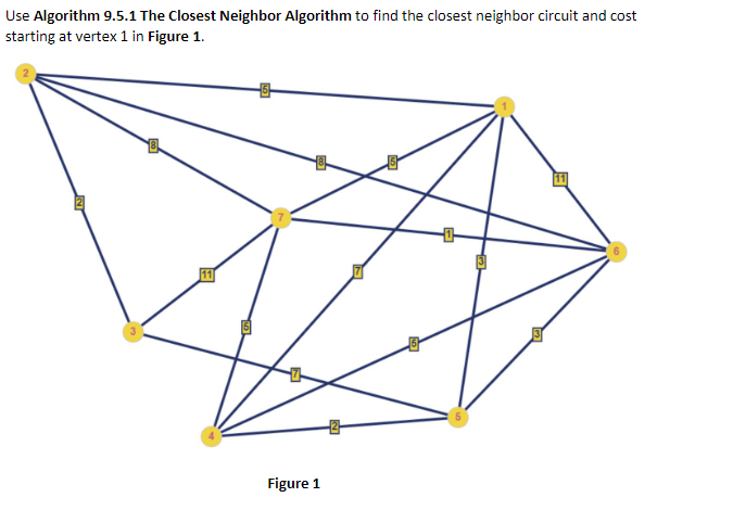 Solved Use Algorithm 9.5.1 The closest Neighbor Algorithm to | Chegg.com