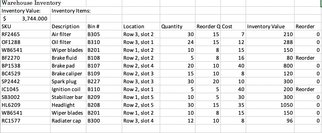 Solved Shelly Cashman Excel 365/2021 | Module 2: SAM | Chegg.com