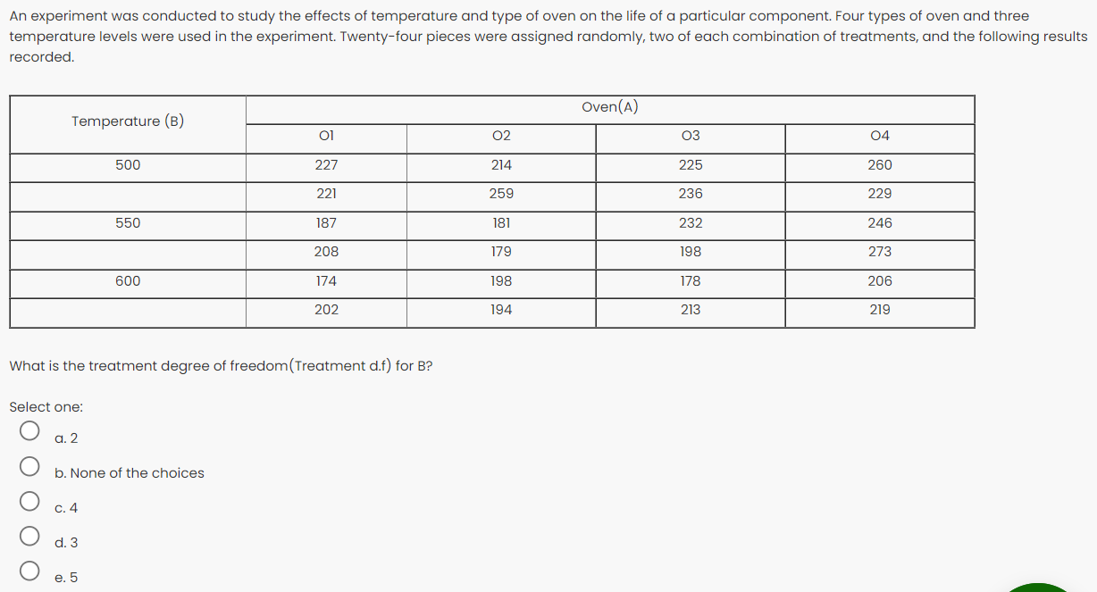 Solved An experiment was conducted to study the effects of | Chegg.com