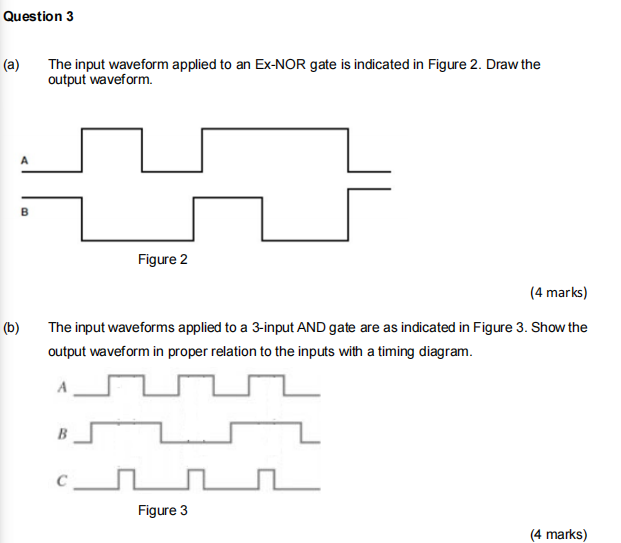 Solved Determine the frequency of the waveform in Figure 1. | Chegg.com