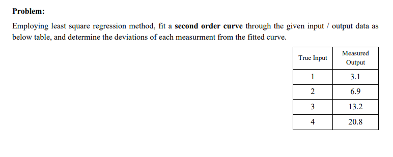 Solved Employing least square regression method, fit a | Chegg.com