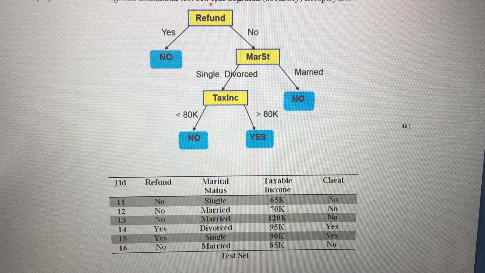 Solved Calculate the accuracy for the test set using the | Chegg.com