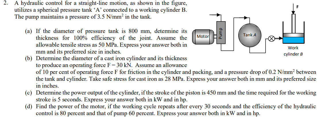 Solved A hydraulic control for a straight-line motion, as | Chegg.com