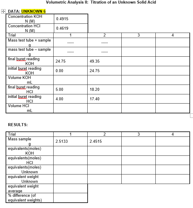 Solved 3. CALCULATIONS For each sample, calculate the net | Chegg.com