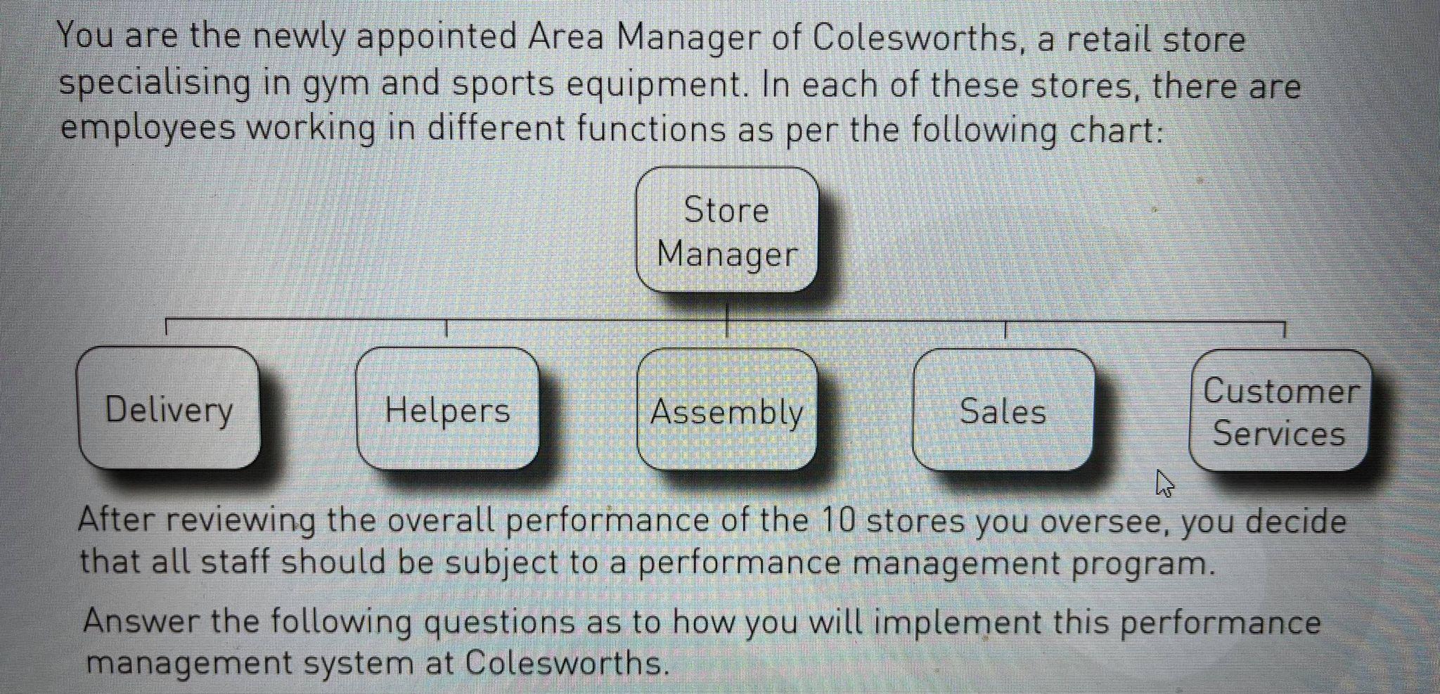 Solved You are the newly appointed Area Manager of | Chegg.com