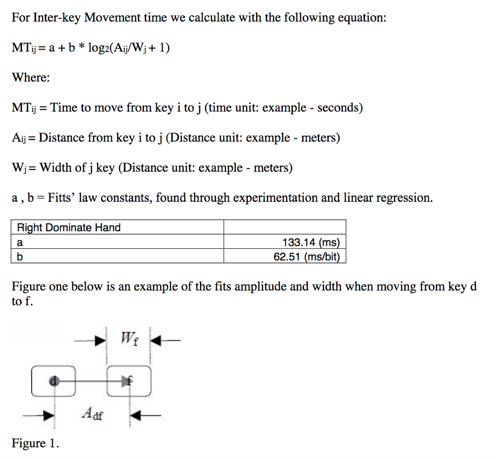 For Inter-key Movement time we calculate with the | Chegg.com