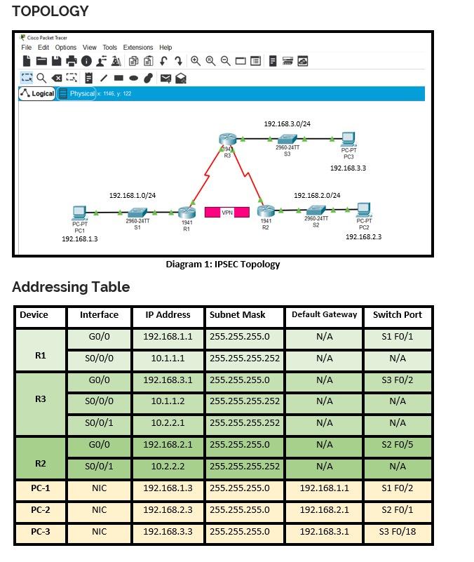 Solved Please I NEED Help configure hostname as student id | Chegg.com