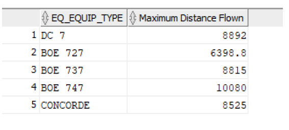 Solved 1A. Display pilot name and departure date of his | Chegg.com