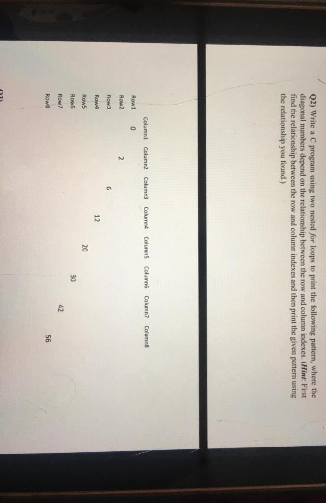 Solved Q2) Write a C program using two nested for loops to | Chegg.com