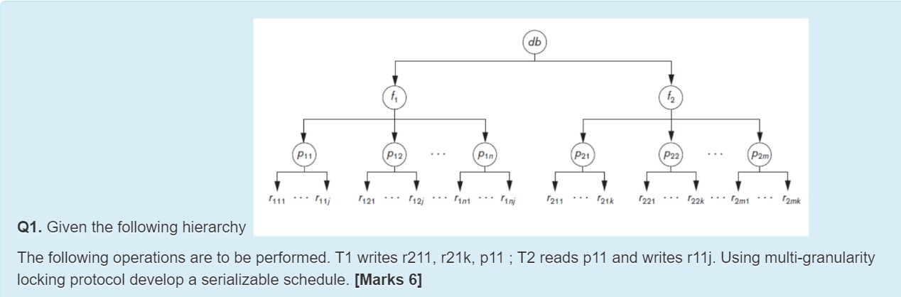 Solved db P11 P12 Pin P21 P22 P2m 1111 111 121 *** '12; *** | Chegg.com