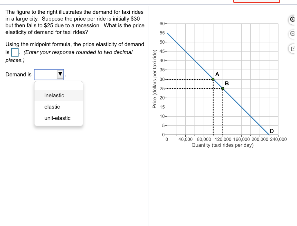 Solved The figure to the right illustrates the demand for | Chegg.com