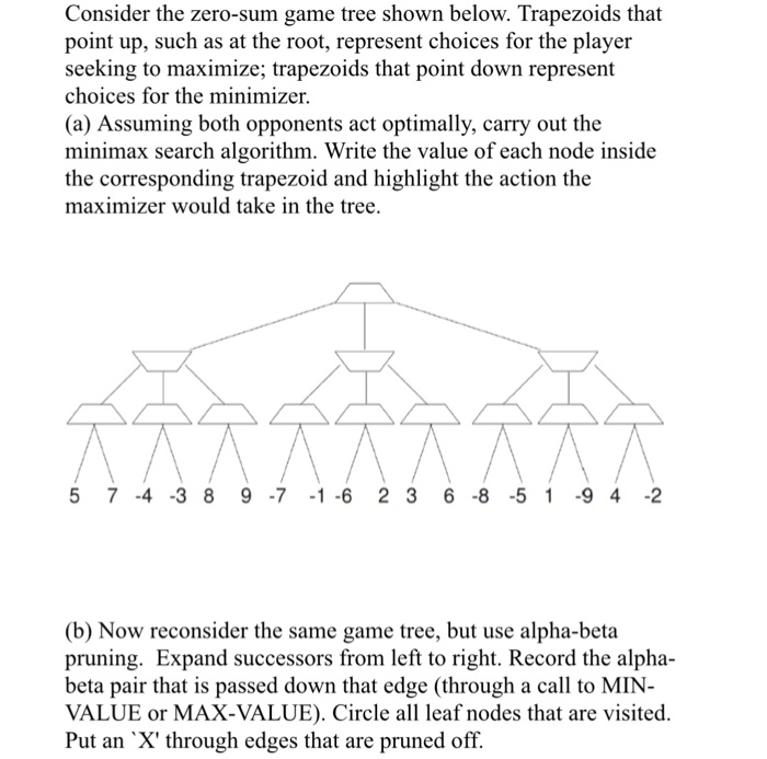 Solved Consider the zero-sum game tree shown below. | Chegg.com