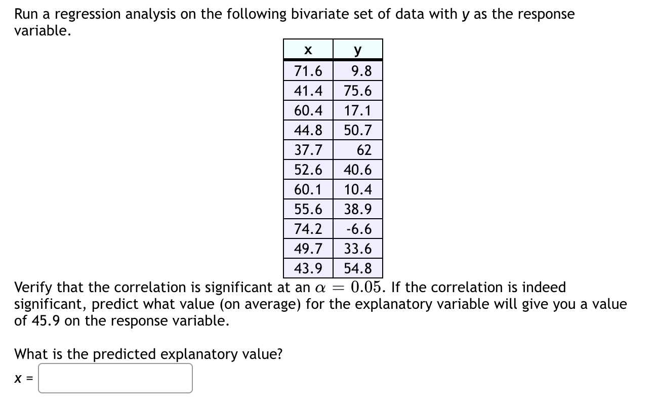 Solved Run a regression analysis on the following bivariate | Chegg.com