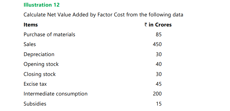 Solved Illustration 12 Calculate Net Value Added by Factor | Chegg.com
