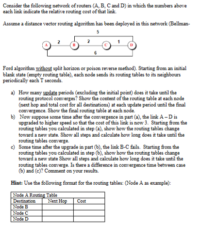 Solved Consider the following network of routers (A, B, C | Chegg.com