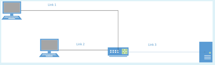 Solved In this network computers attached to links 1 & 2 | Chegg.com