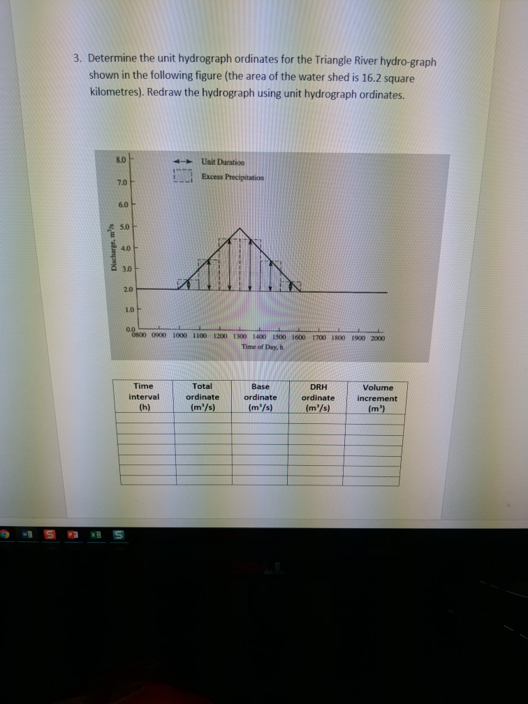 Solved 3. Determine the unit hydrograph ordinates for the | Chegg.com