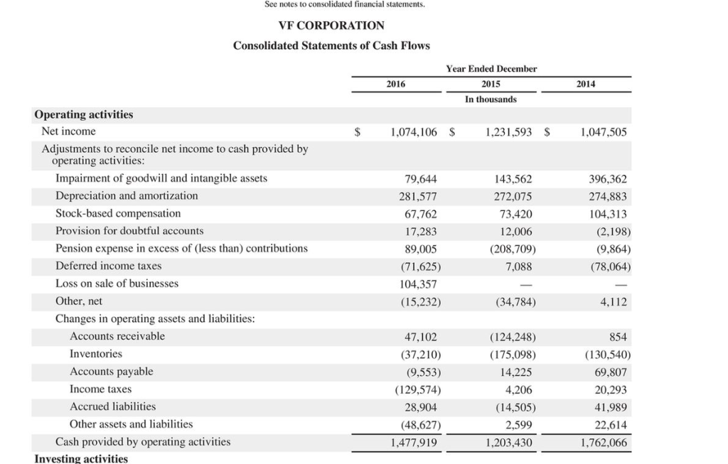 Solved Appendix B Specimen Financial Statements: Columbia | Chegg.com