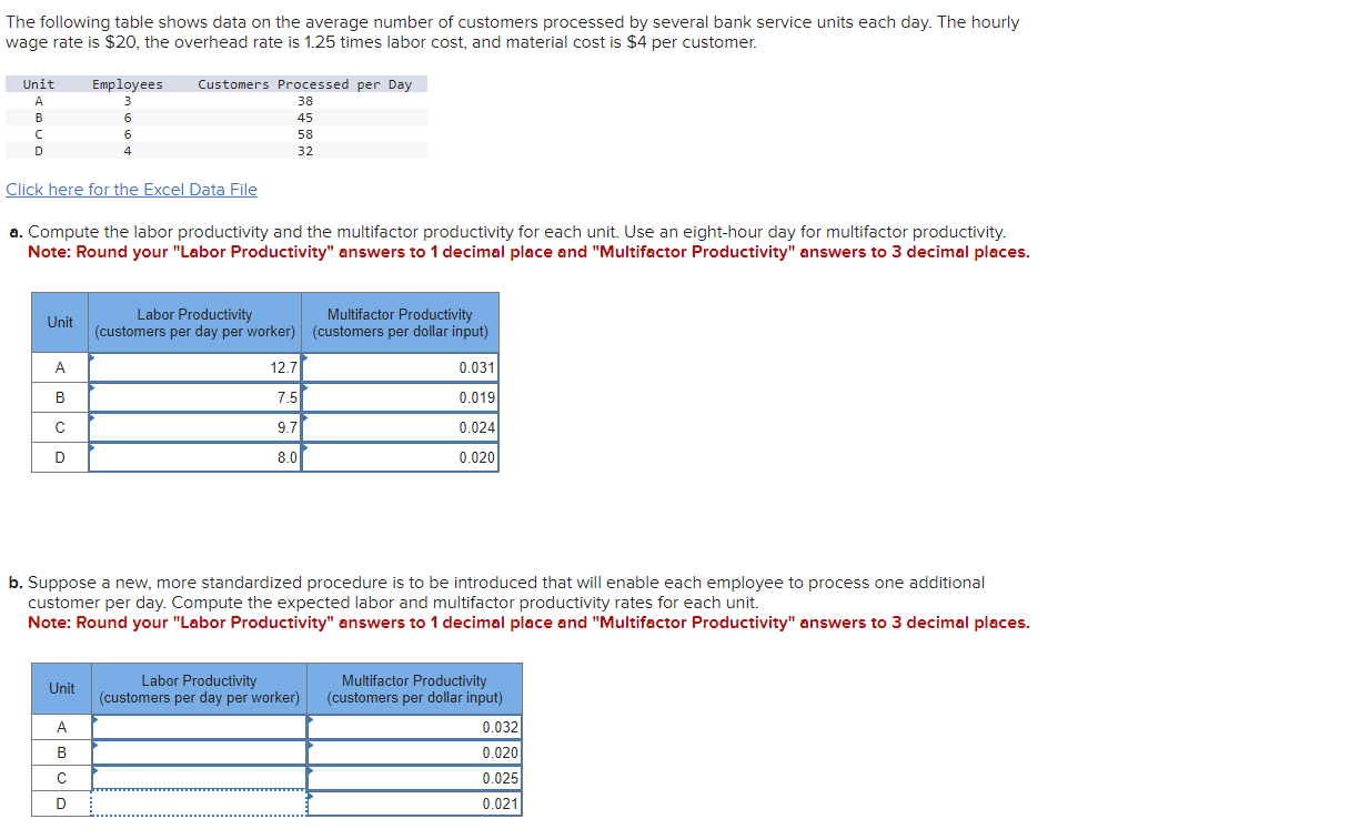 The following table shows data on the average number | Chegg.com