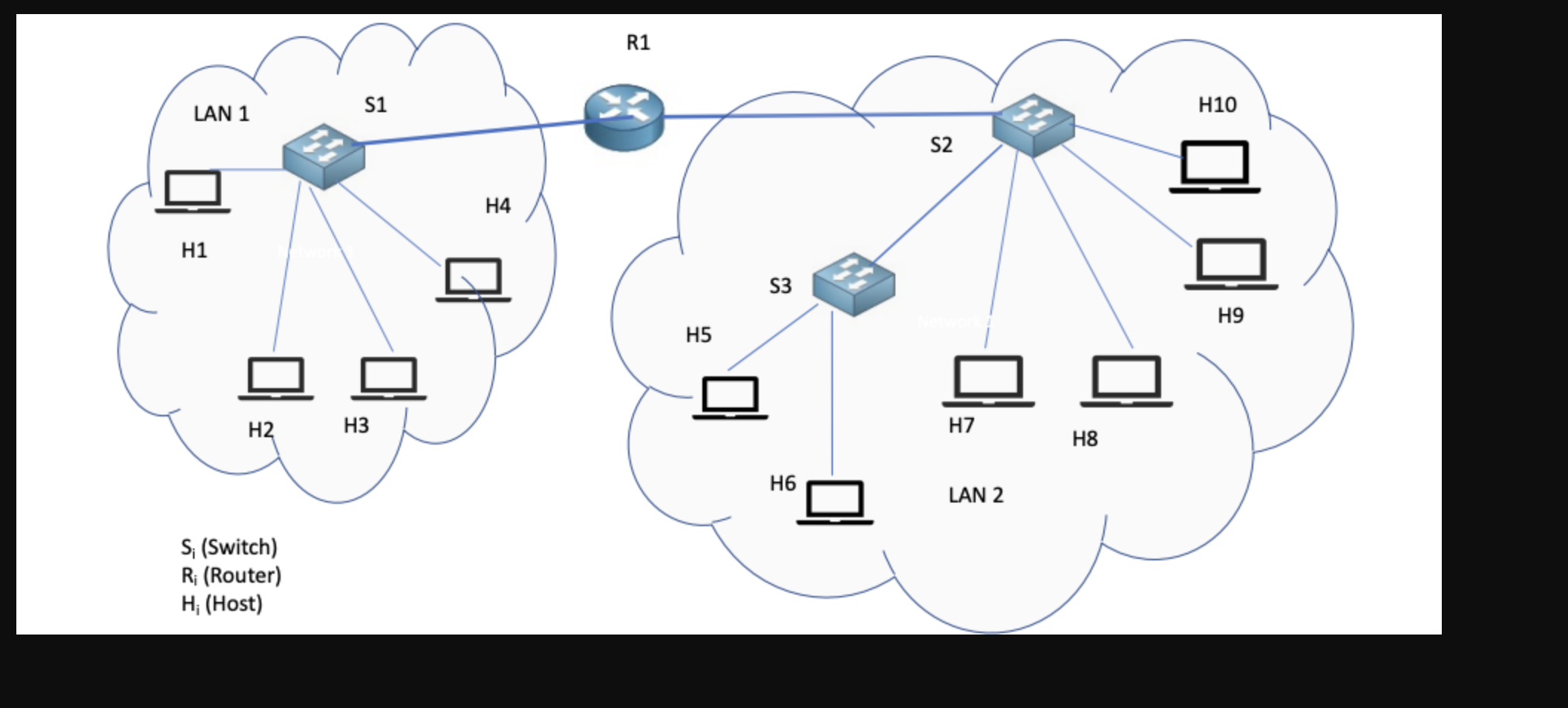 Solved Hello can someone please check if each of these IP | Chegg.com