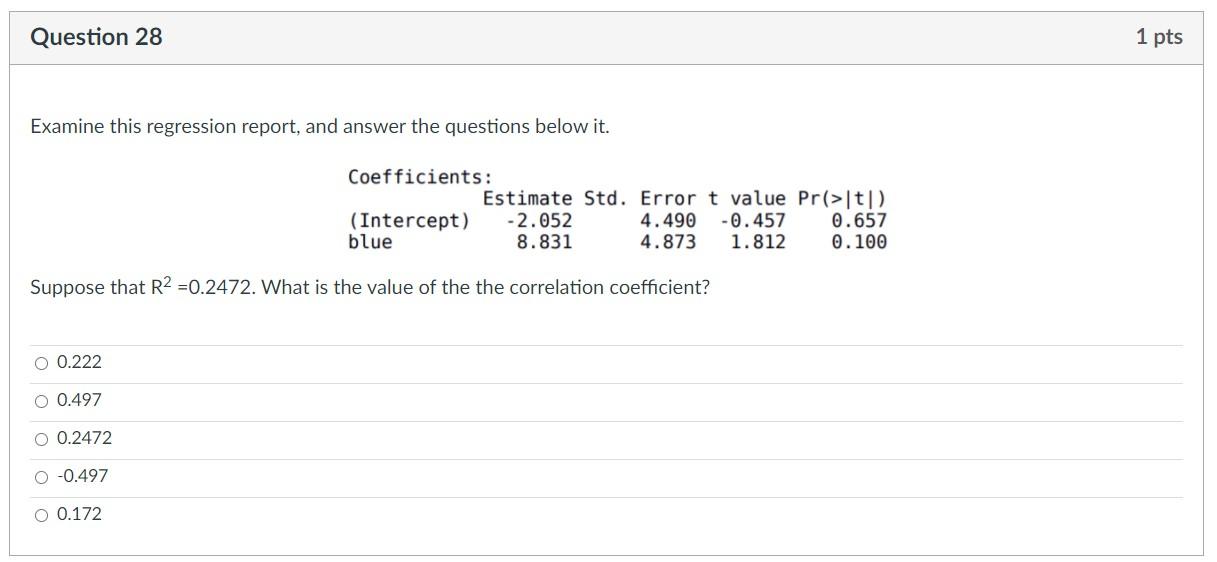 Solved Question 28 1 pts Examine this regression report, and | Chegg.com