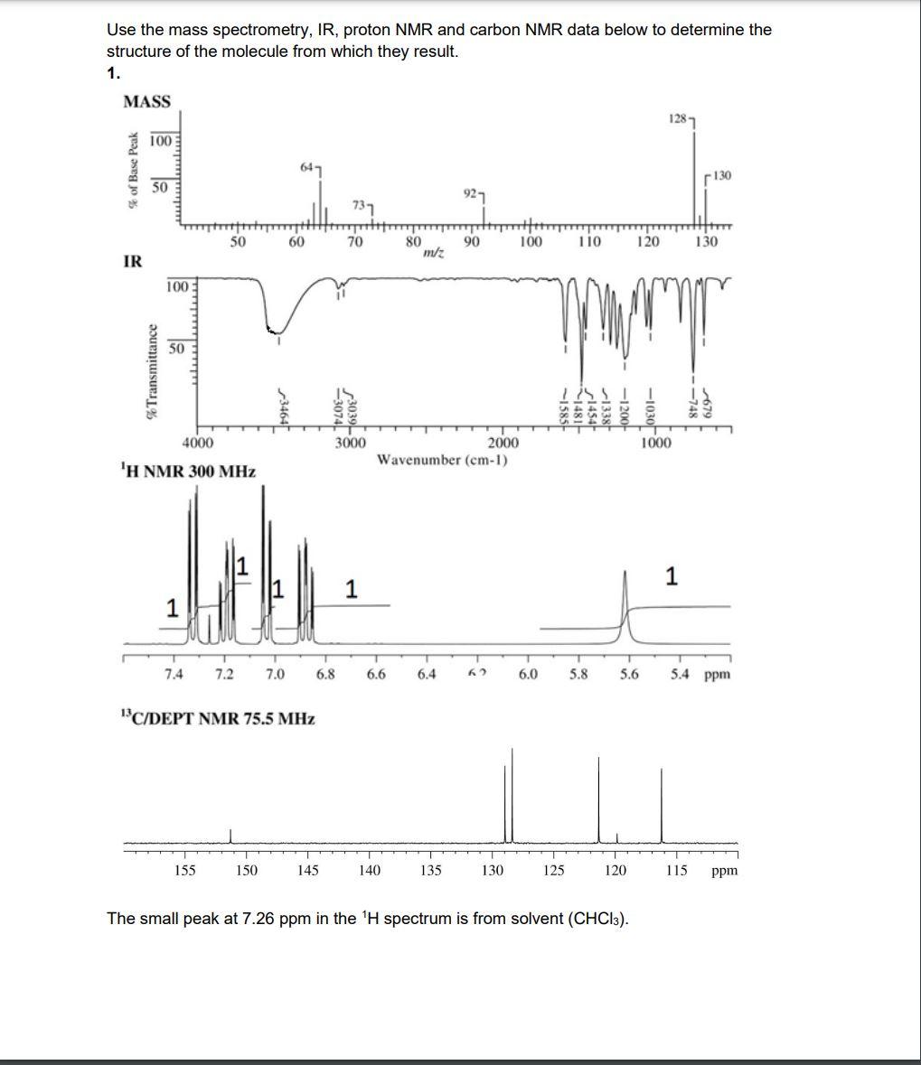 Solved Use the mass spectrometry, IR, proton NMR and carbon | Chegg.com